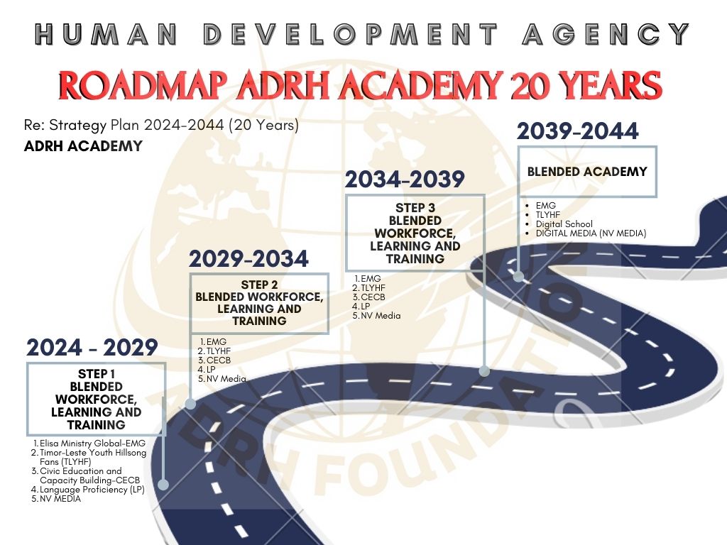 BRIEF OF ADRH’S ROADMAP – ADRH Foundation